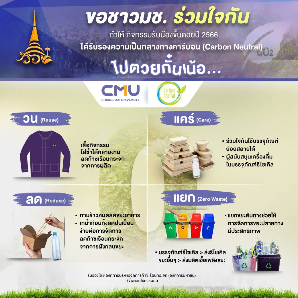 ลูกช้างมช. ร่วมใจลดคาร์บอนรับน้องขึ้นดอย 2566 - CMU NET ZERO #ลดคาร์บอน มช. #CMU Netzero # ...