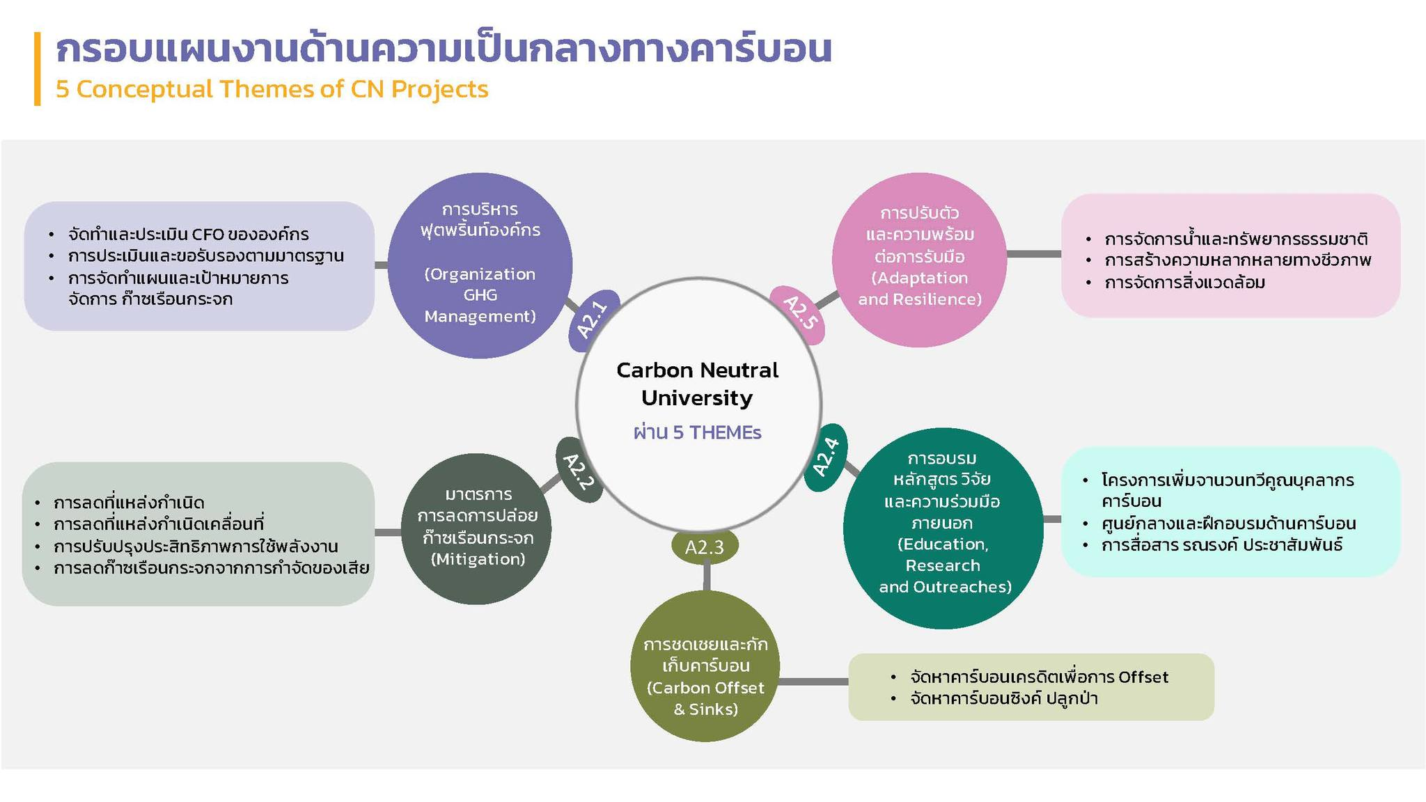 มช. มุ่งสู่ความเป็นกลางทางคาร์บอน (Carbon Neutral University) ภายในปี 2032 - CMU NET ZERO #ลด ...