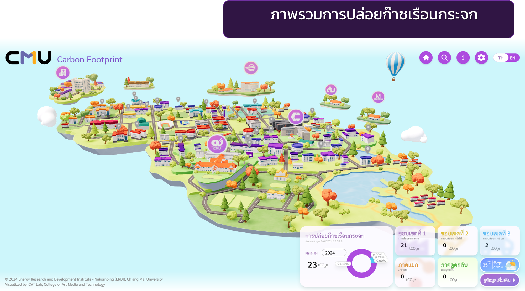 update เดือนพฤษภาคม 2567 การจัดทำฐานข้อมูลและวิเคราะห์แนวโน้มสถานการณ์คาร์บอนของ มหาวิทยาลัย ...