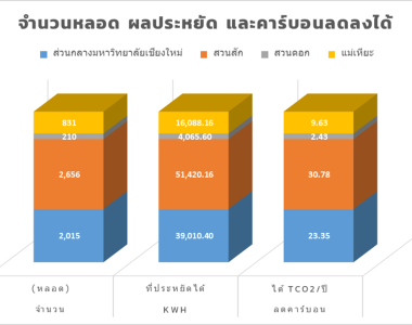 หน้าแรก - CMU NET ZERO #ลดคาร์บอน มช. #CMU Netzero #CarbonNeutral #มช_มุ่งสู่ความเป็นกลางทาง ...