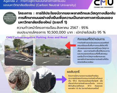 หน้าแรก - CMU NET ZERO #ลดคาร์บอน มช. #CMU Netzero #CarbonNeutral #มช_มุ่งสู่ความเป็นกลางทาง ...