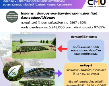 หน้าแรก - CMU NET ZERO #ลดคาร์บอน มช. #CMU Netzero #CarbonNeutral #มช_มุ่งสู่ความเป็นกลางทาง ...