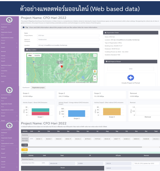 update เดือนเมษายน 2567 การจัดทำฐานข้อมูลและวิเคราะห์แนวโน้มสถานการณ์ ...