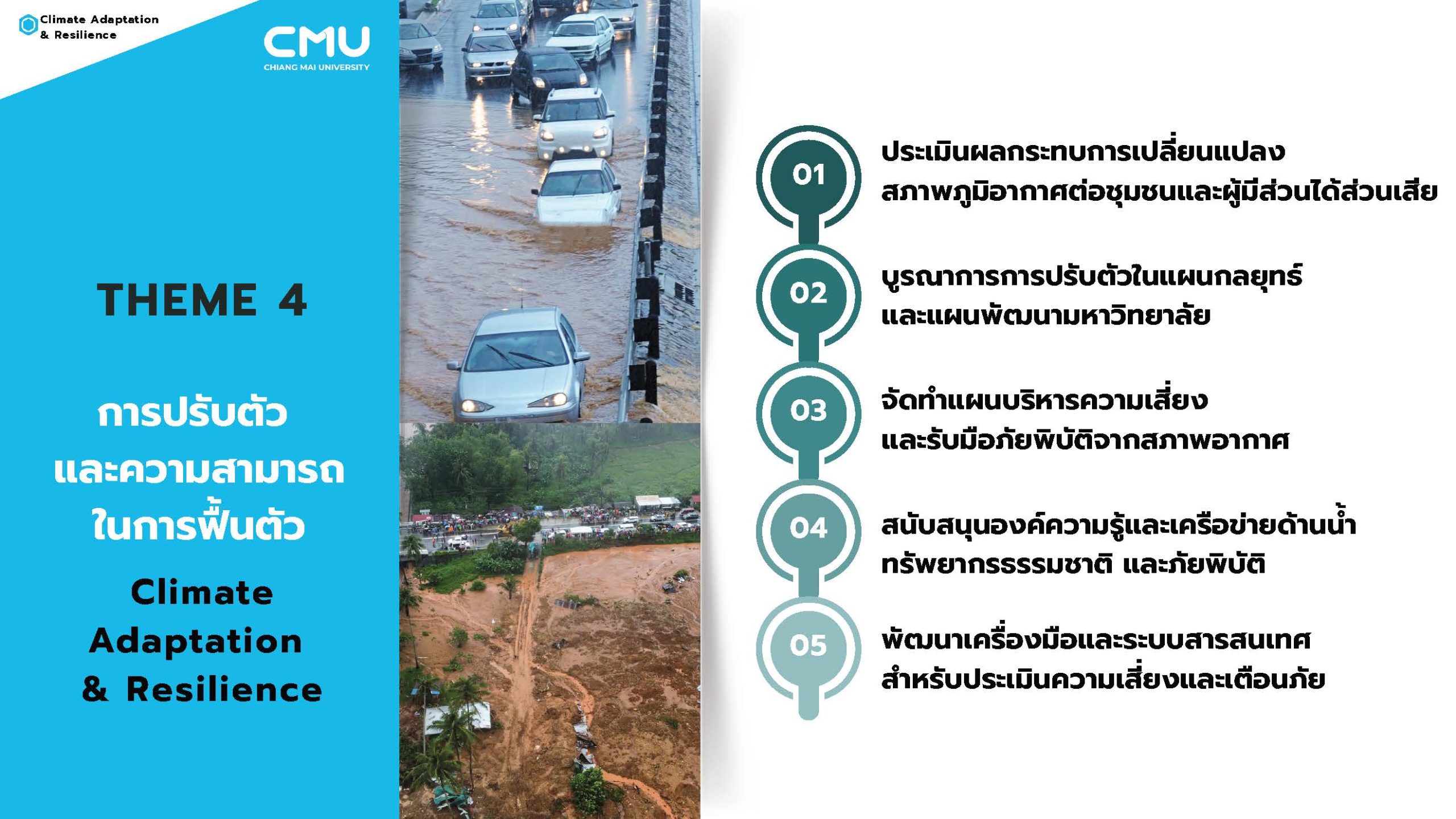 ตอนที่ 4: การปรับตัวและความสามารถในการฟื้นตัว (Climate Adaptation ...